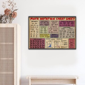 Math Notation Cheat Sheet Poster Math Teacher Office Teaching Math ...