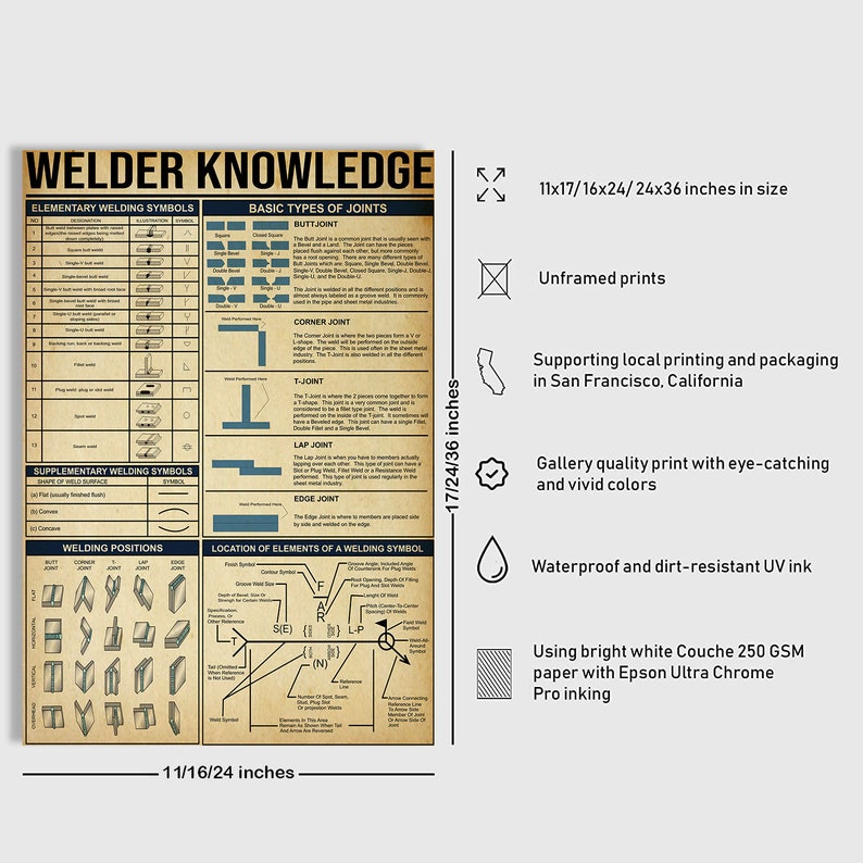 Welder Knowledge Poster American Welding Society Welding Symbols Metal ...