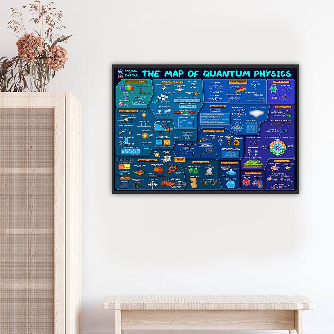 The Map of Quantum Physics Poster Physics Wall Art Physics Classroom ... The Map of Quantum Physics Poster Physics Wall Art Physics Classroom ...