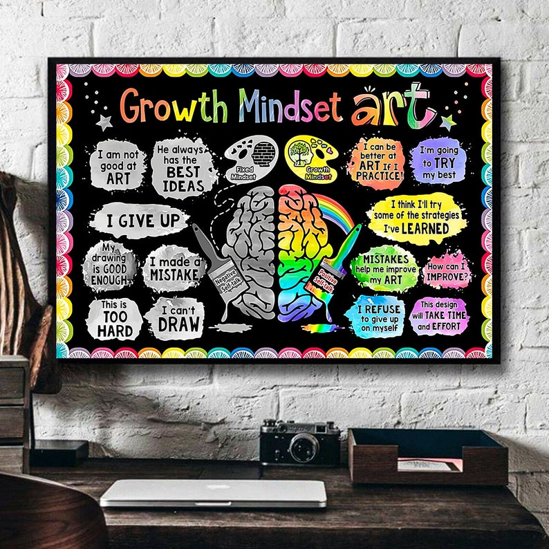 Growth Mindset Art Posters Motivational Change Your Mindset - Etsy