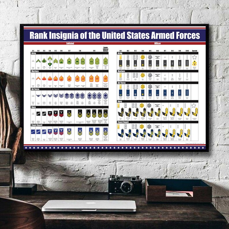 Rank Insignia of the United States Armed Forces Chart Reference, Army ...