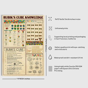 Rubik's Cube Knowledge Poster, Rubik Knowledge Inspiring Hobby, Wall ...