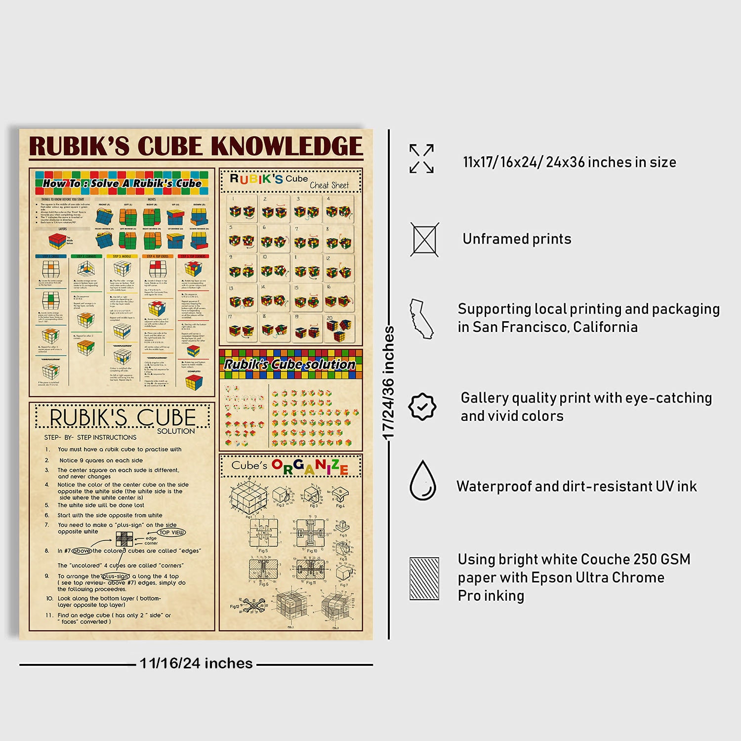 Rubik's Cube Knowledge Poster, Rubik Knowledge Inspiring Hobby, Wall ...