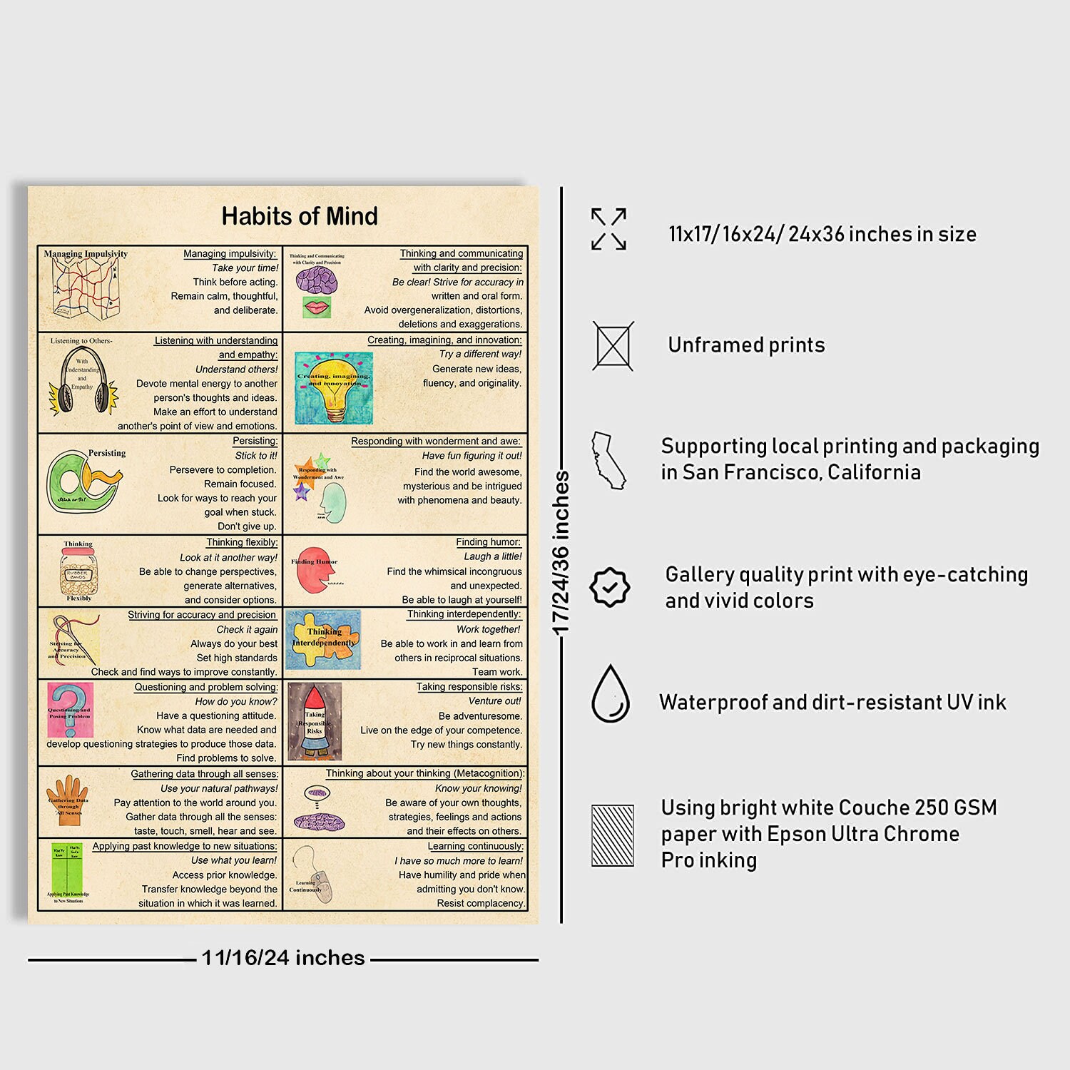 Habits of Mind Infographic Metal Signs Office Psychology Tin Posters ...