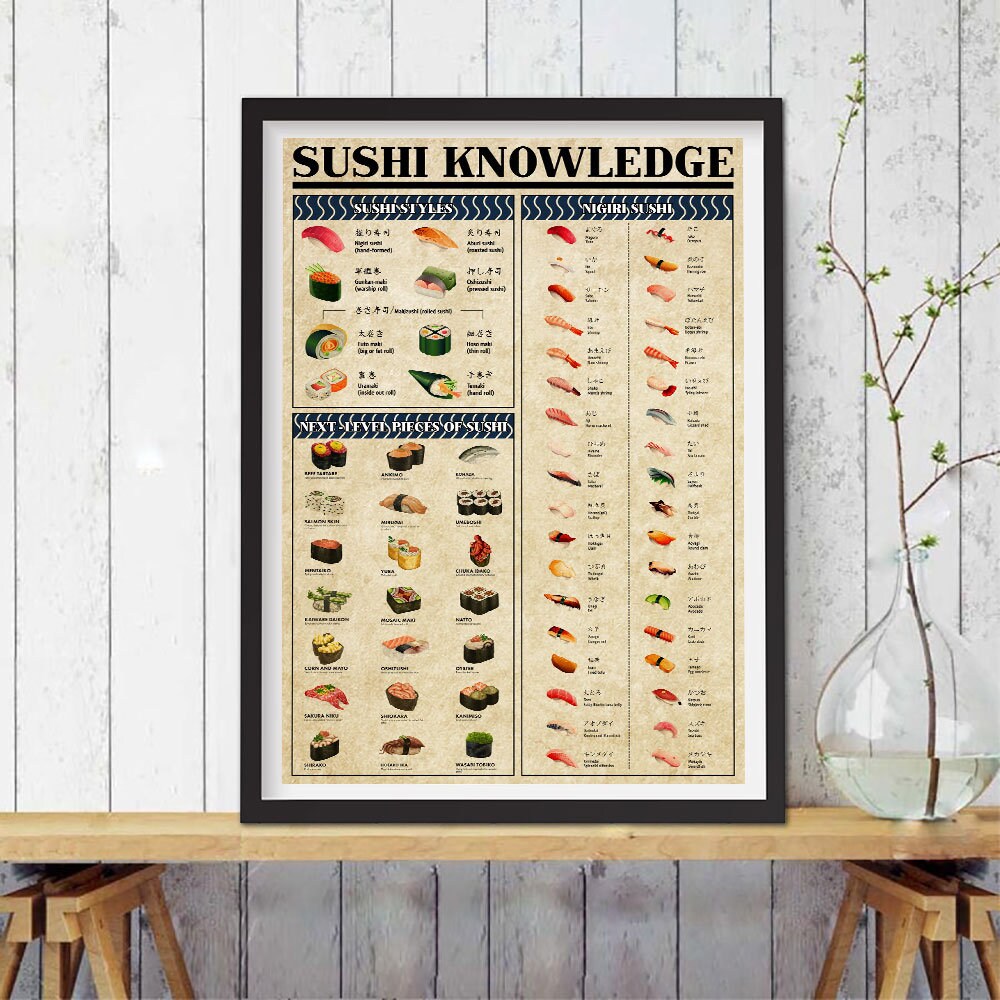Sushi Knowledge Poster, Japanese Sushi Types Chart Digital Print, Sushi ...