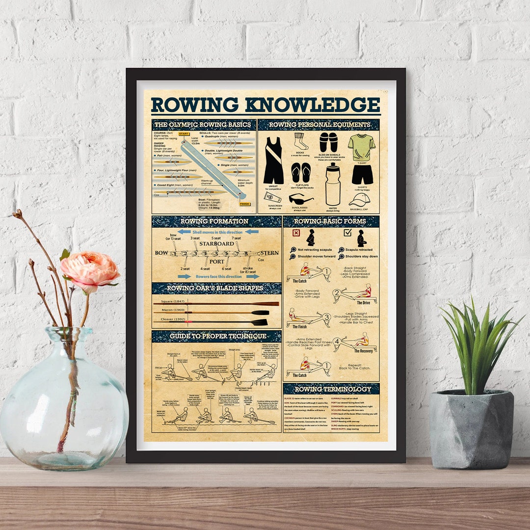Rowing Knowledge Metal Signs Retro Club Decor Guideto Proper Technique ...
