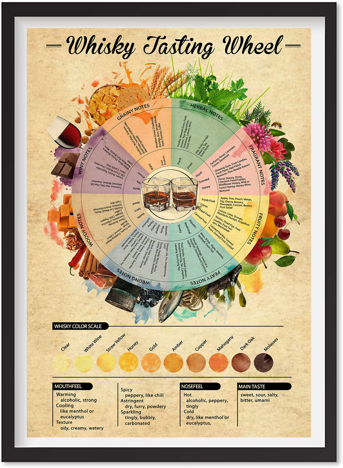 Whiskey Tasting Wheel Retro Posters, Whiskey Guides Wall Art Decor ...