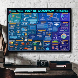 The Map of Quantum Physics Poster Physics Wall Art Physics Classroom ...