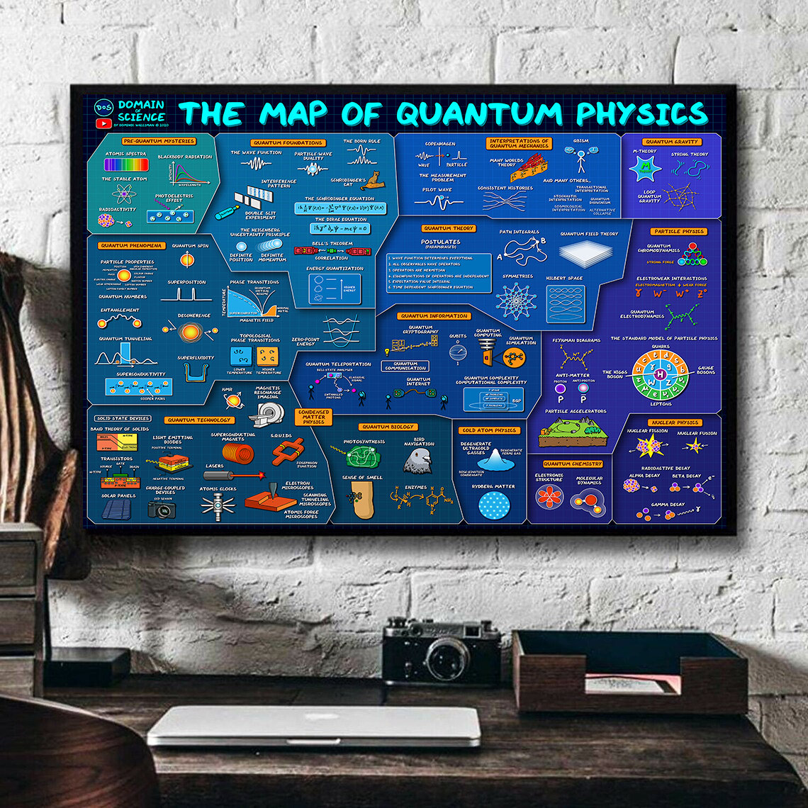 The Map of Quantum Physics Poster Physics Wall Art Physics Classroom ...