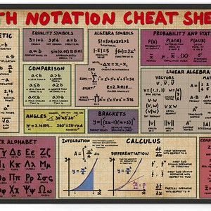Math Notation Cheat Sheet Poster Math Teacher Office Teaching Math ...