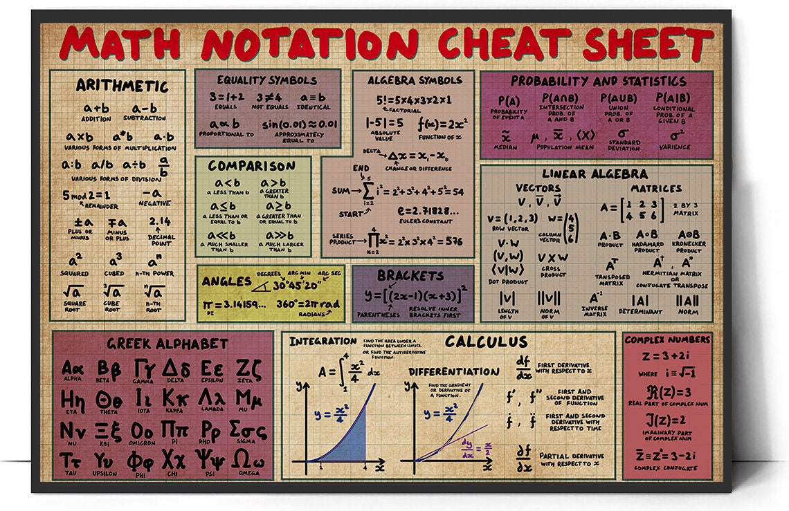 Math Notation Cheat Sheet Poster Math Teacher Office Teaching Math ... Math Notation Cheat Sheet Poster Math Teacher Office Teaching Math ...