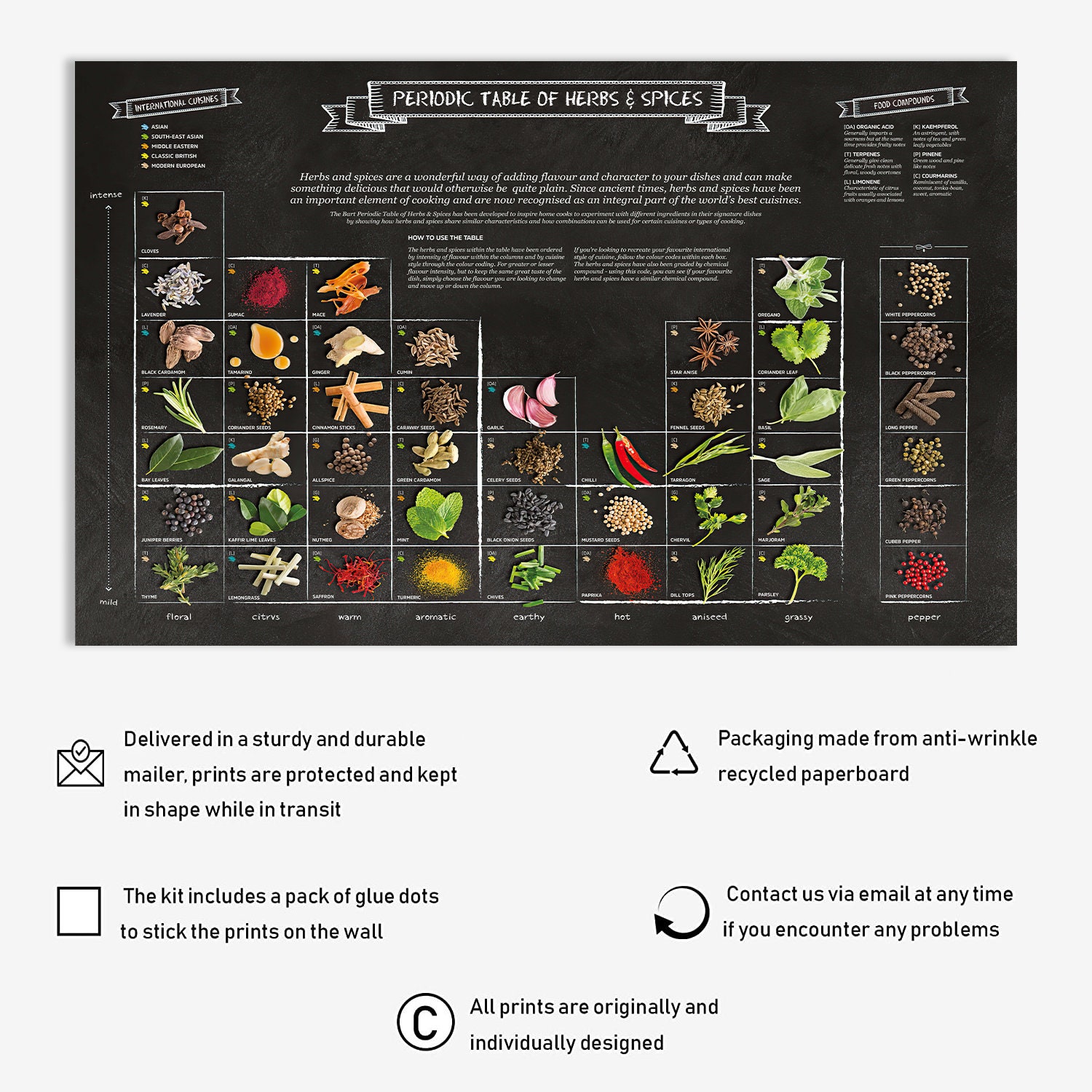 Herb Knowledge Poster Periodic Table of Herbs & Spices Posters Culinary ...