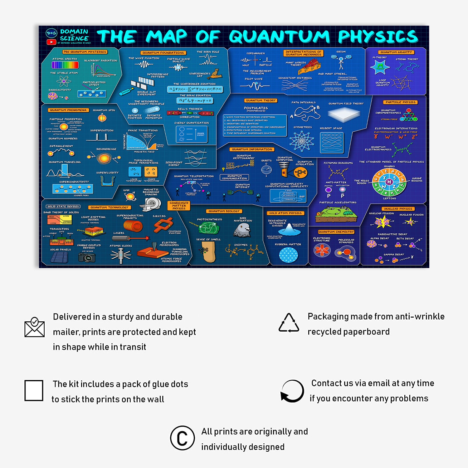 The Map of Quantum Physics Poster Physics Wall Art Physics Classroom ... The Map of Quantum Physics Poster Physics Wall Art Physics Classroom ...