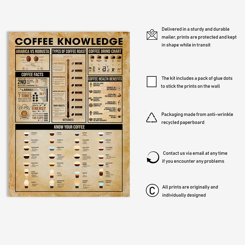 Coffee Knowledge Poster Types of Coffee Drinks Retro Poster Cafe Room ...