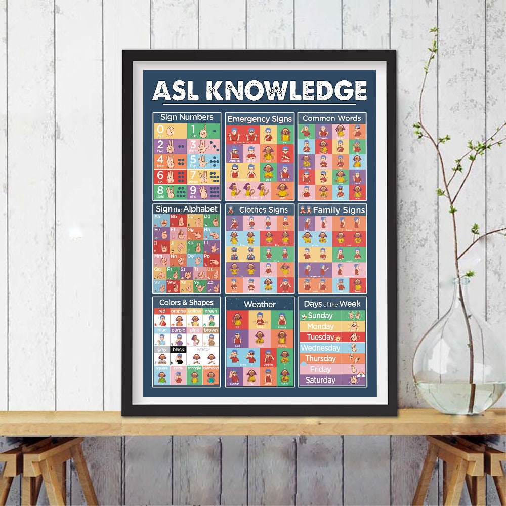 Asl Knowledge Poster, Sign Language Poster for Classroom, Sign Number ...
