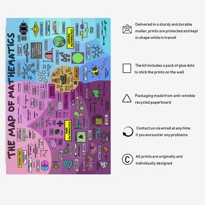 The Map of Mathematics Poster Mathematics Poster Mathematics Wall Art ...