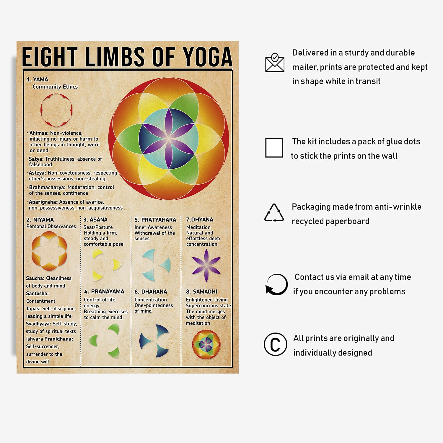 Eight Limbs of Yoga Poster Chakra Painting Wall Art Healing Poster Yoga ...