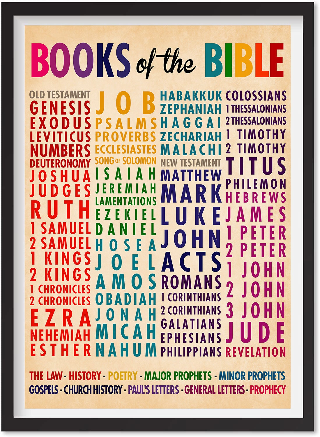 Books of the Bible Kids Scripture Poster Wall Hanging Christian Wall ...