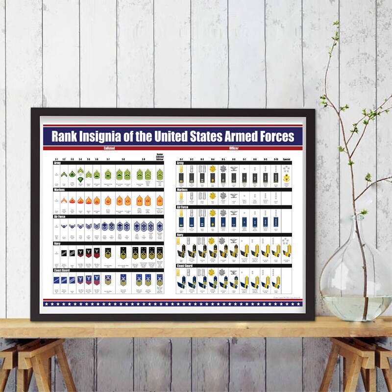 Army Rank Wall - Etsy