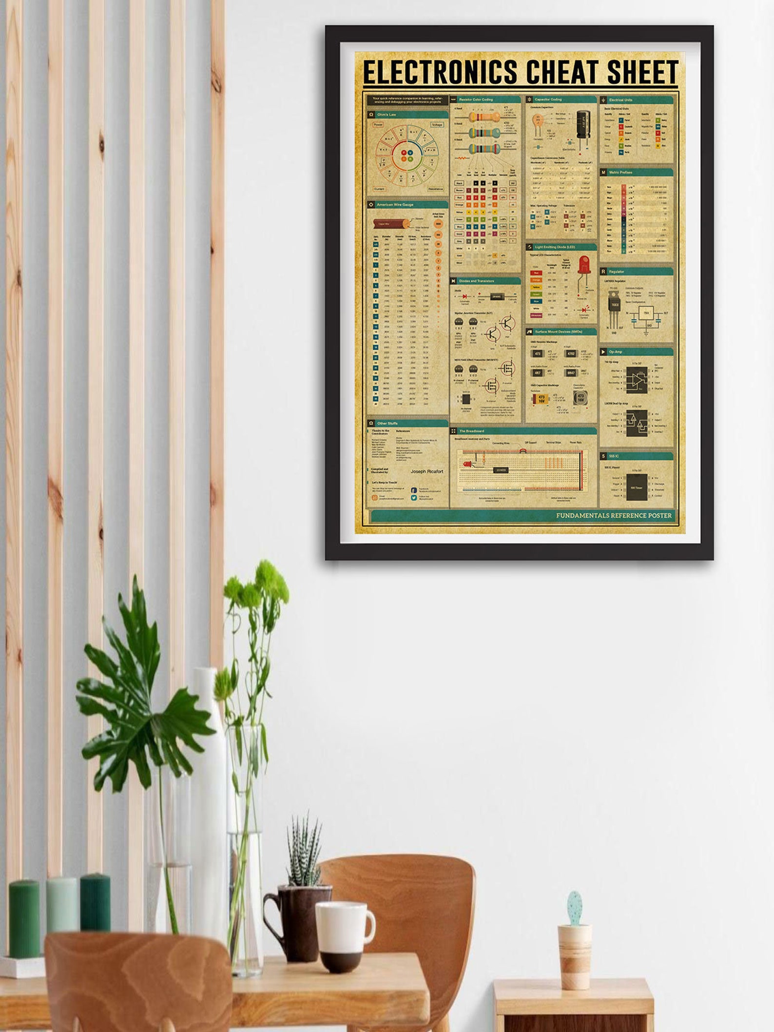 Electrician Electronics Cheat Sheet Poster Electrician Knowledge Poster ...