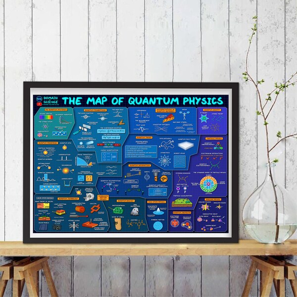 Physics - Etsy