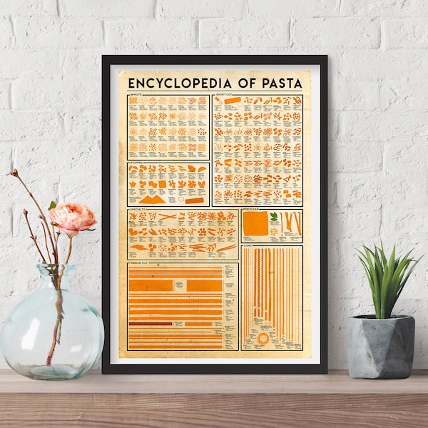 Pasta Poster - Etsy