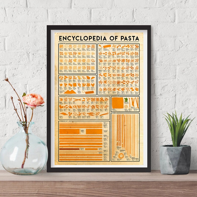 Pasta Poster - Etsy