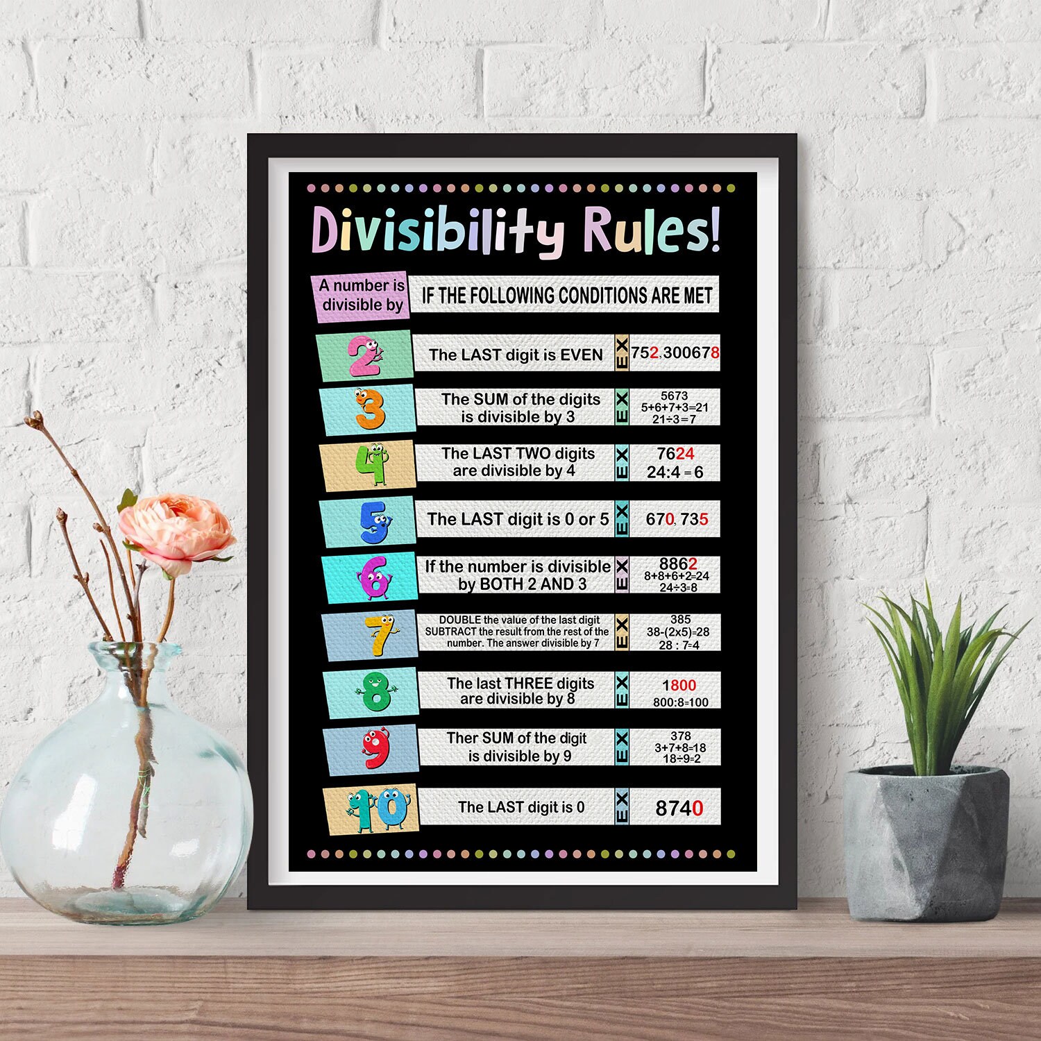 Educational Math Posters Divisibility Mathematics Classroom Poster ...