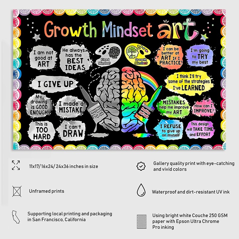 Growth Mindset Art Posters Motivational Change Your Mindset Posters ...