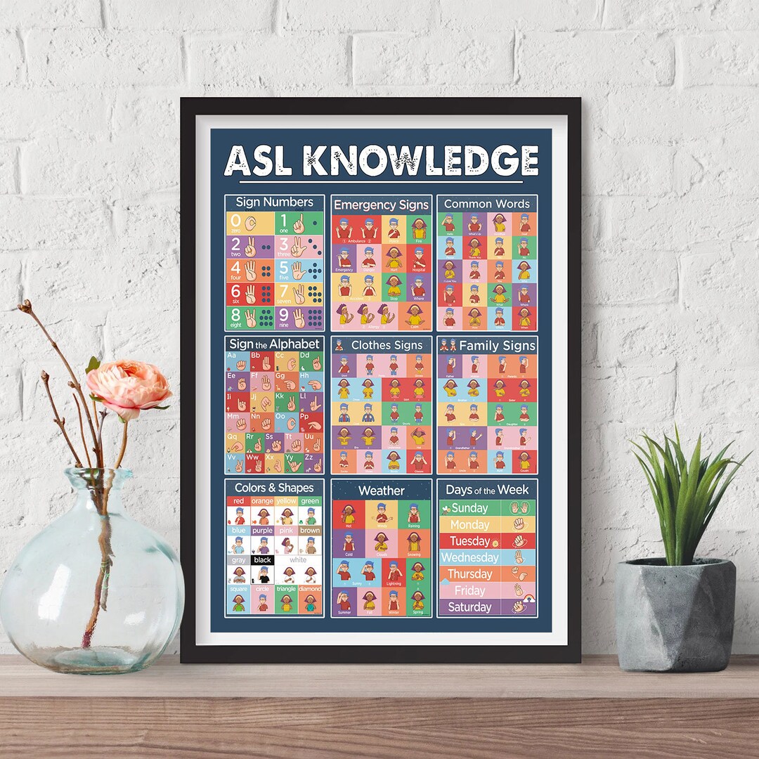 Asl Knowledge Poster, Sign Language Poster for Classroom, Sign Number ...