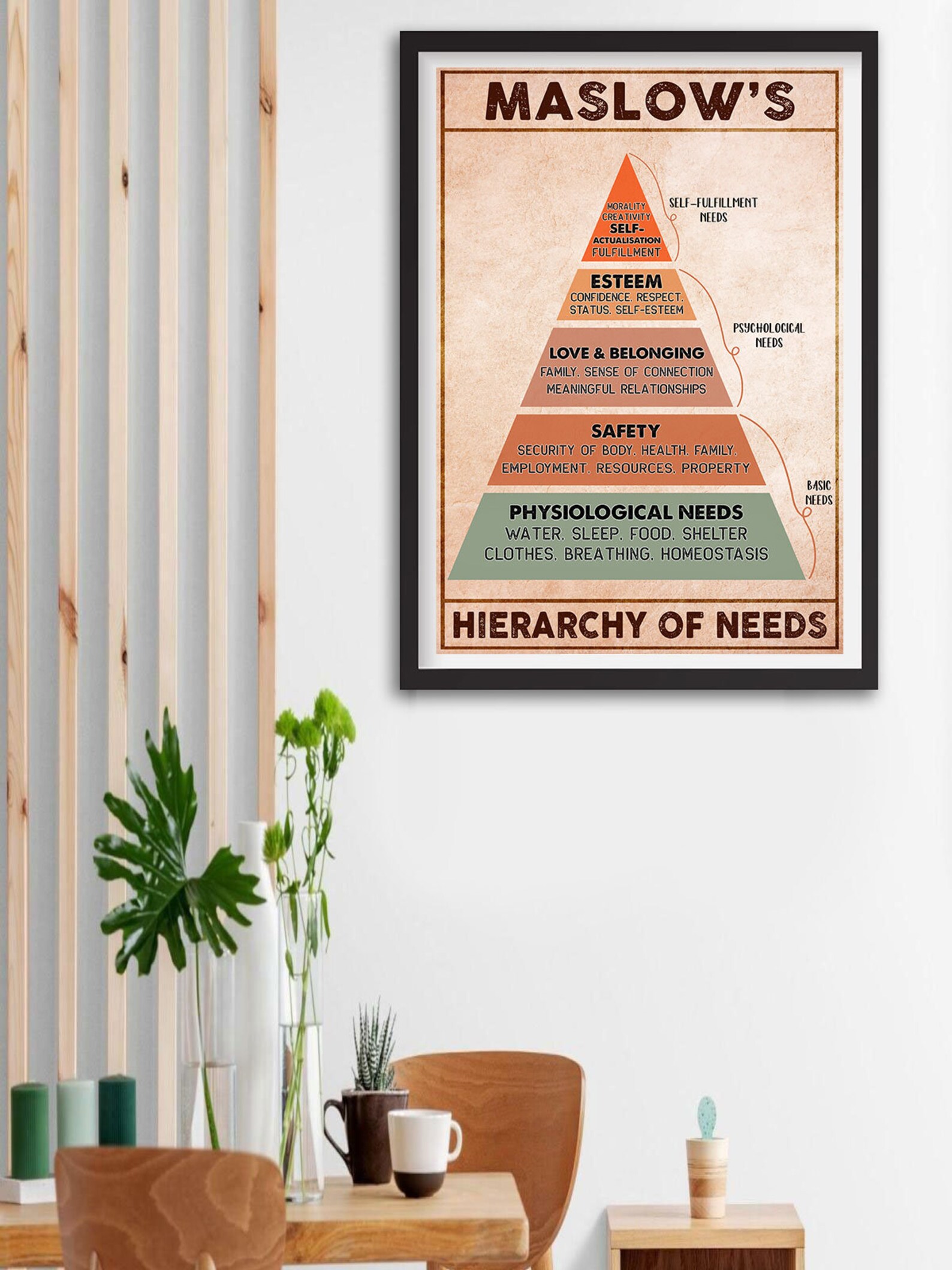 Maslow's Hierarchy of Needs Poster Psychology Posters for Classroom ...