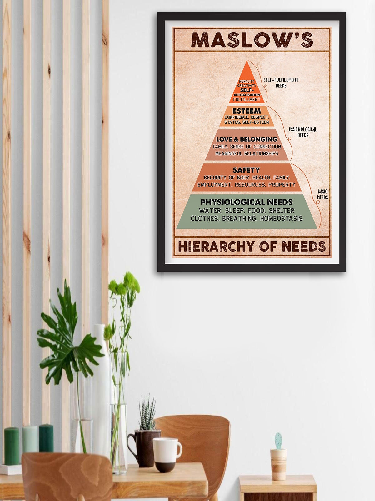 Maslow's Hierarchy of Needs Poster Psychology Posters for Classroom ...