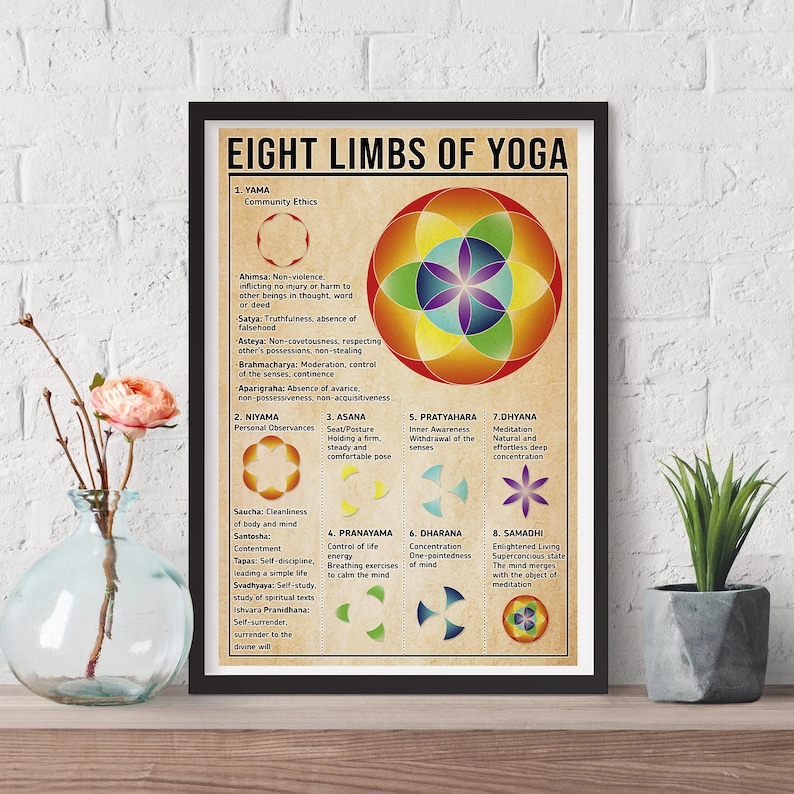 Eight Limbs of Yoga Poster Chakra Painting Wall Art Healing Poster Yoga ...