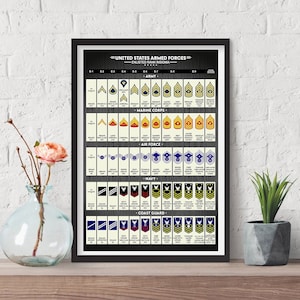 Laminated United States Army Rank Chart Reference, United States Armed ...