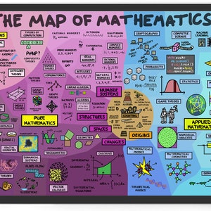 The Map of Mathematics Poster Mathematics Poster Mathematics Wall Art ...