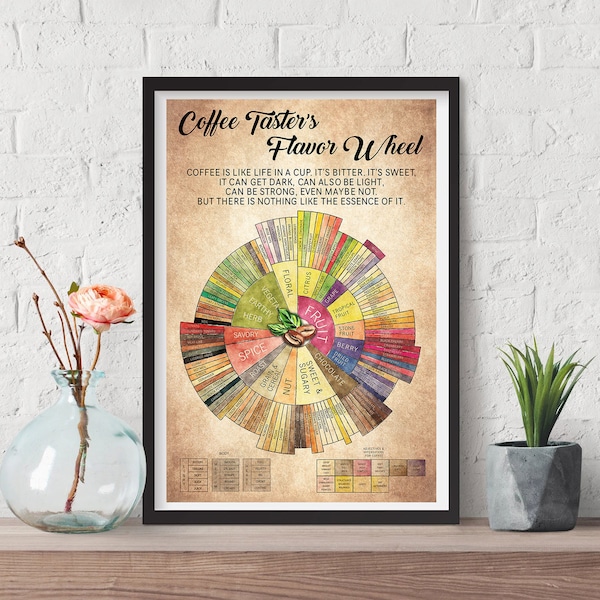 Coffee Artwork - Etsy