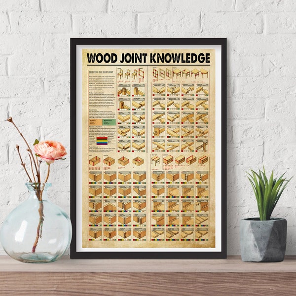 Carpenter Knowledge Posters - Etsy