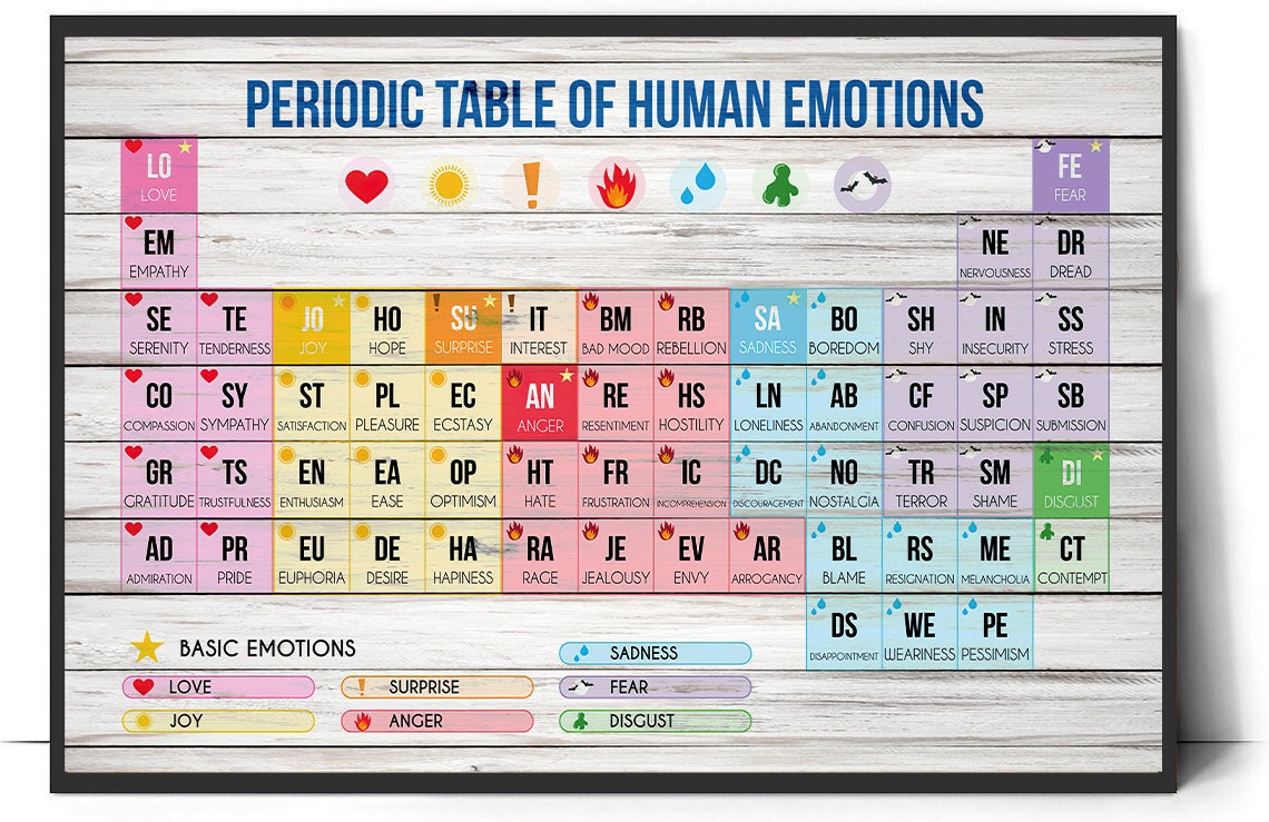 Periodic Table of Human Emotions Poster Funny Periodic Table About ...