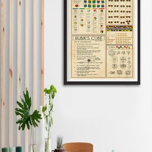 Rubik's Cube Knowledge Poster, Rubik Knowledge Inspiring Hobby, Wall ...
