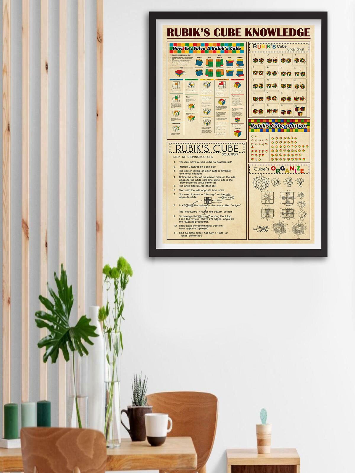 Rubik's Cube Knowledge Poster, Rubik Knowledge Inspiring Hobby, Wall ...