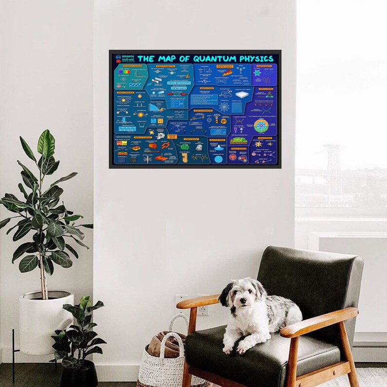 The Map of Quantum Physics Poster Physics Wall Art Physics Classroom ... The Map of Quantum Physics Poster Physics Wall Art Physics Classroom ...