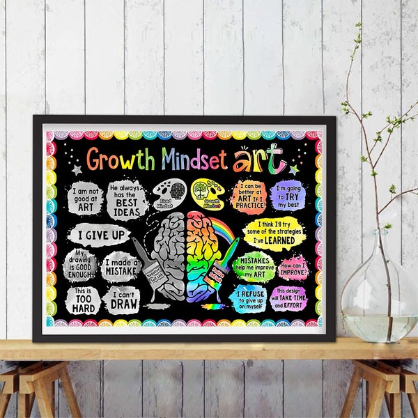 Growth Mindset Poster - Etsy