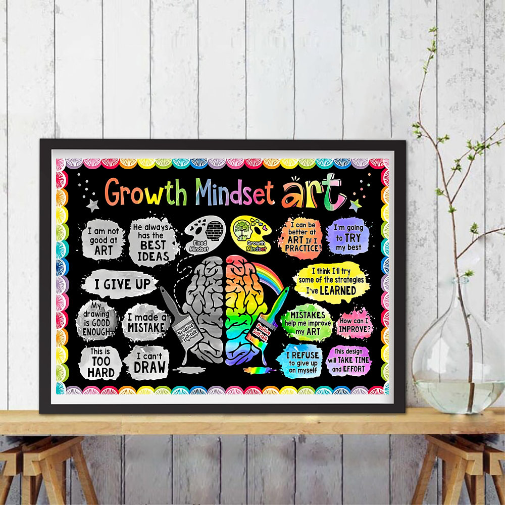 Growth Mindset Art Posters Motivational Change Your Mindset Posters ...