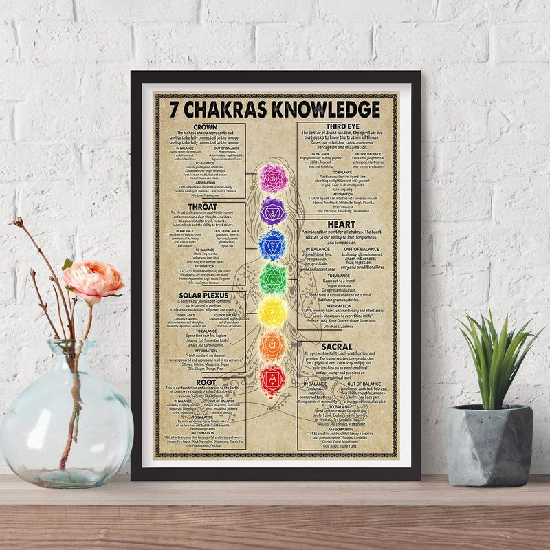 Chakra Tapestry - Etsy
