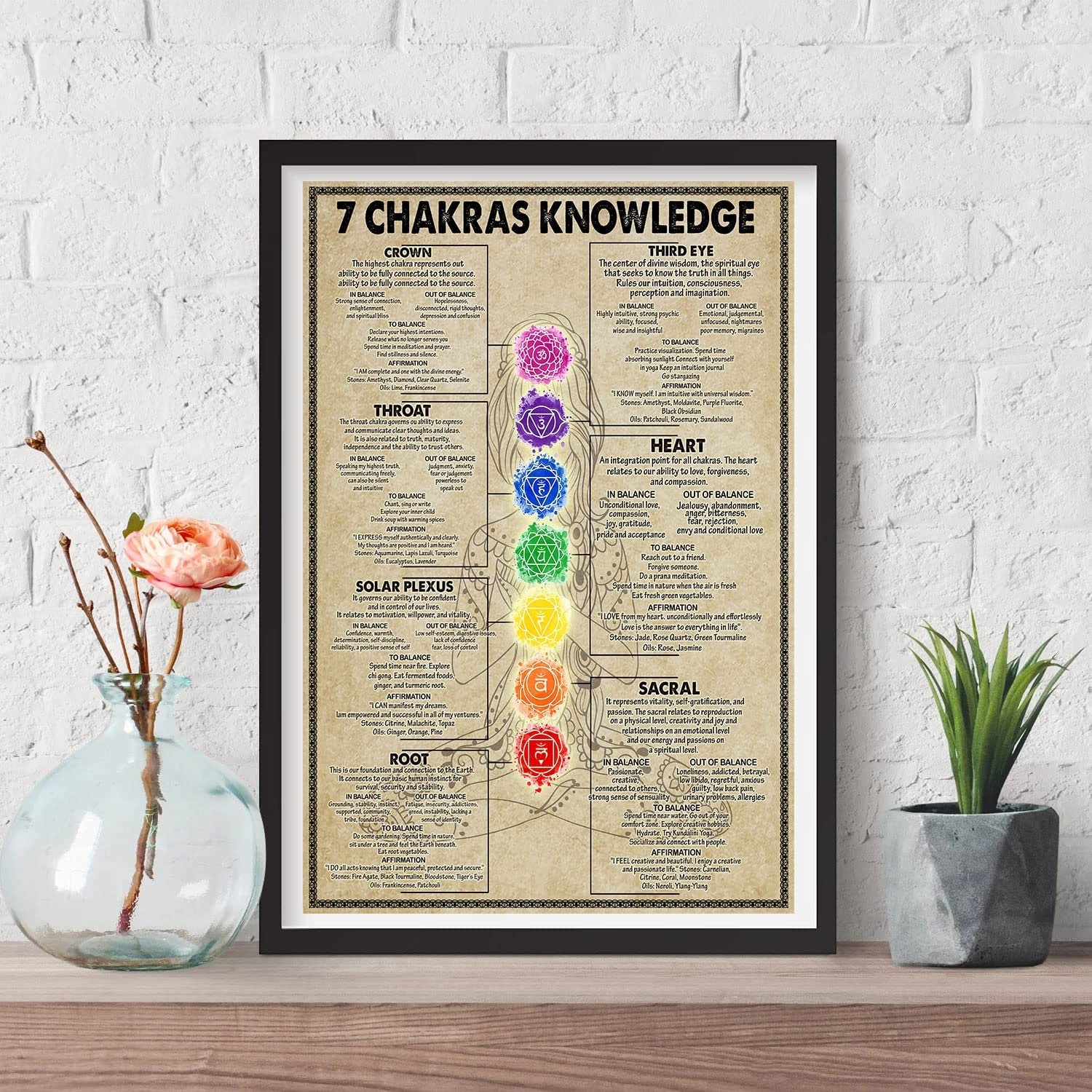 7 Chakra Knowledge Yoga Poster, Chakra Print With Meaning Healing ...