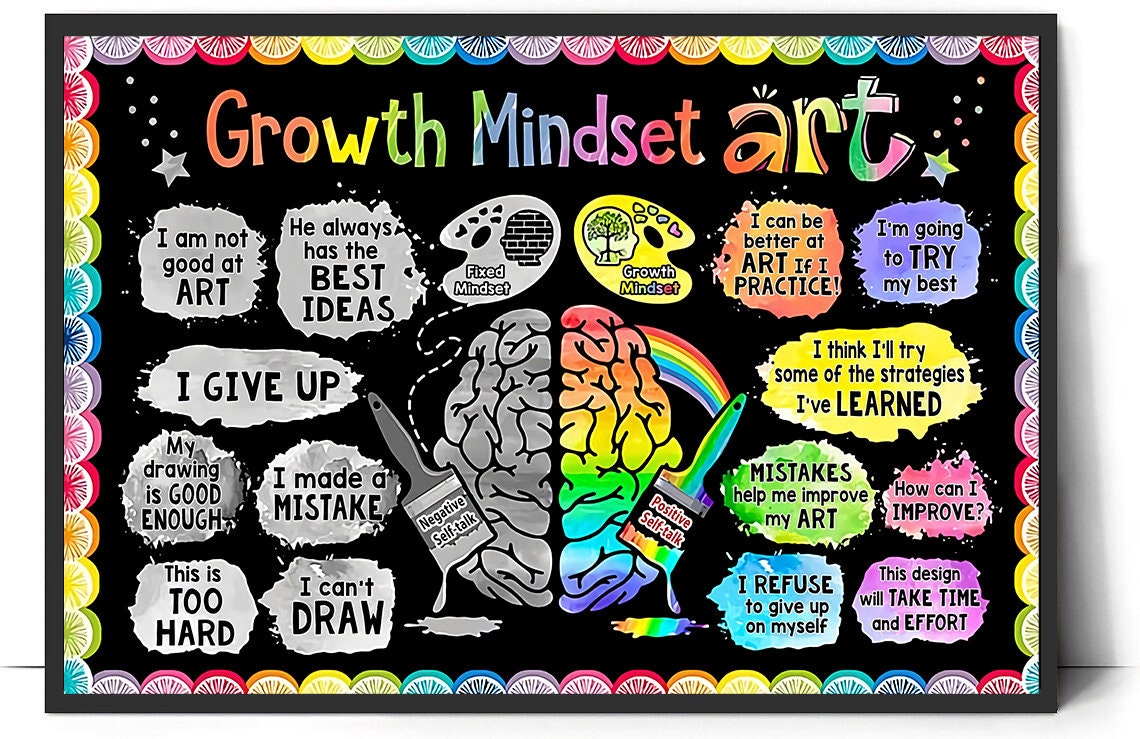 Growth Mindset Art Posters Motivational Change Your Mindset - Etsy