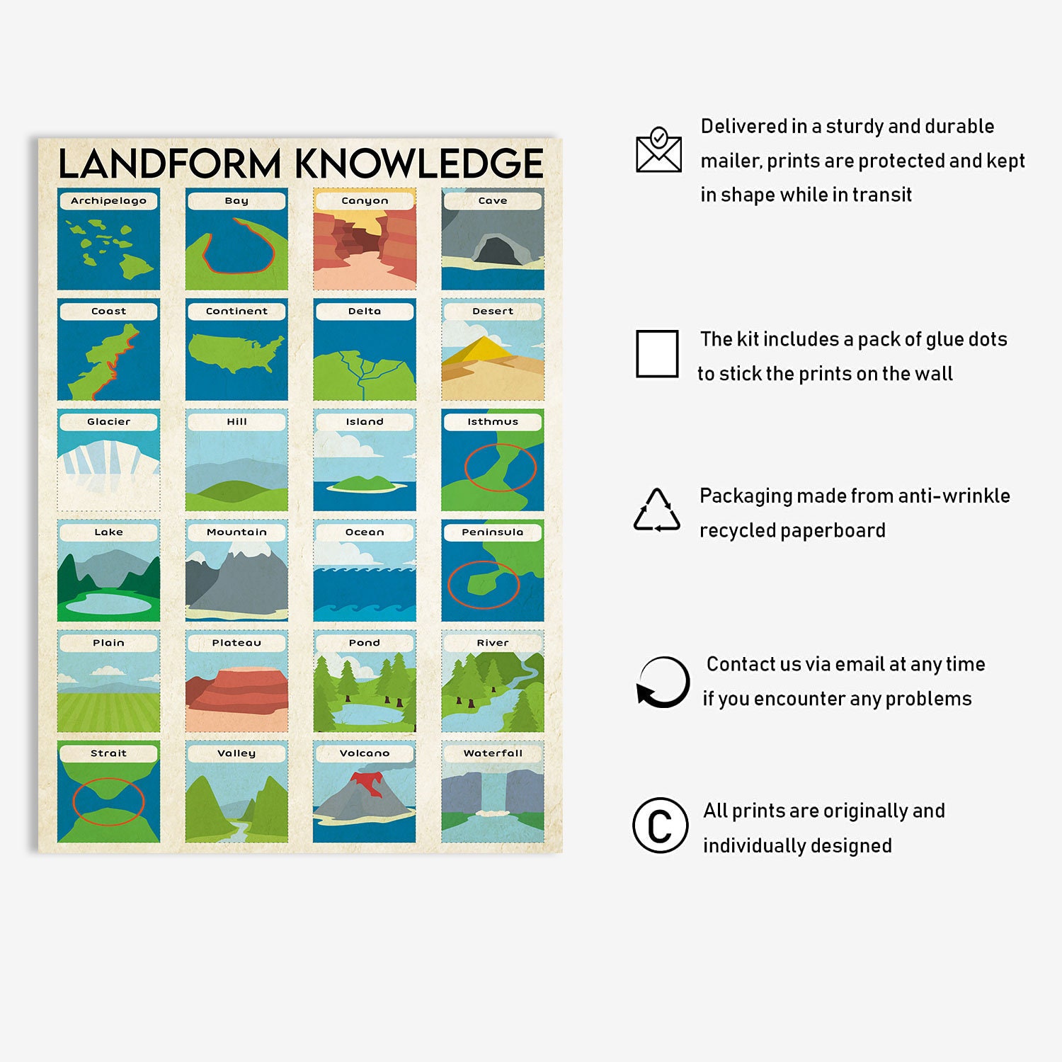 Landform Knowledge Poster, Landform Infographic Retro, Plate Wall Decor ...