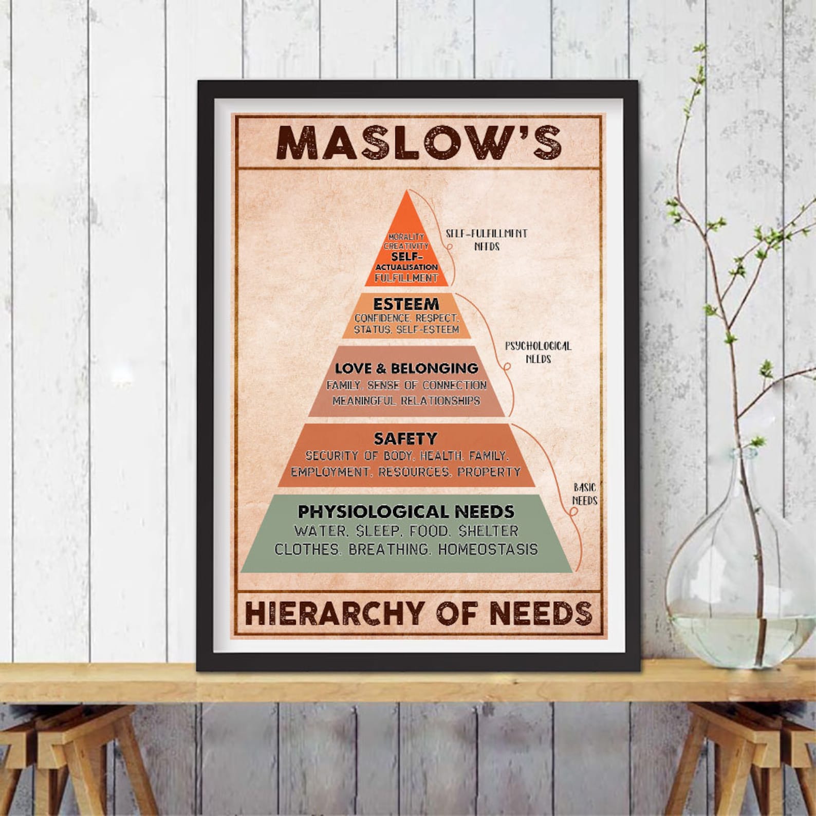 Maslow's Hierarchy of Needs Poster Psychology Posters for Classroom ...