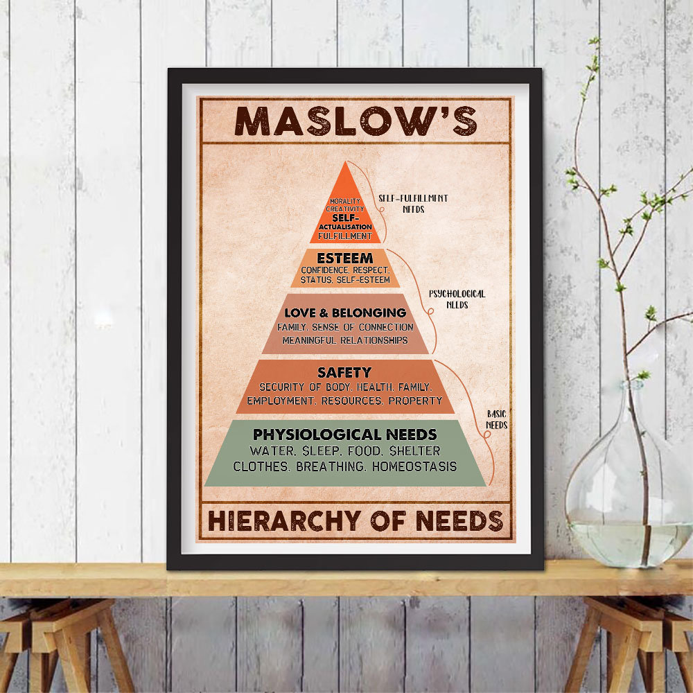 Maslow's Hierarchy of Needs Poster Psychology Posters for Classroom ...