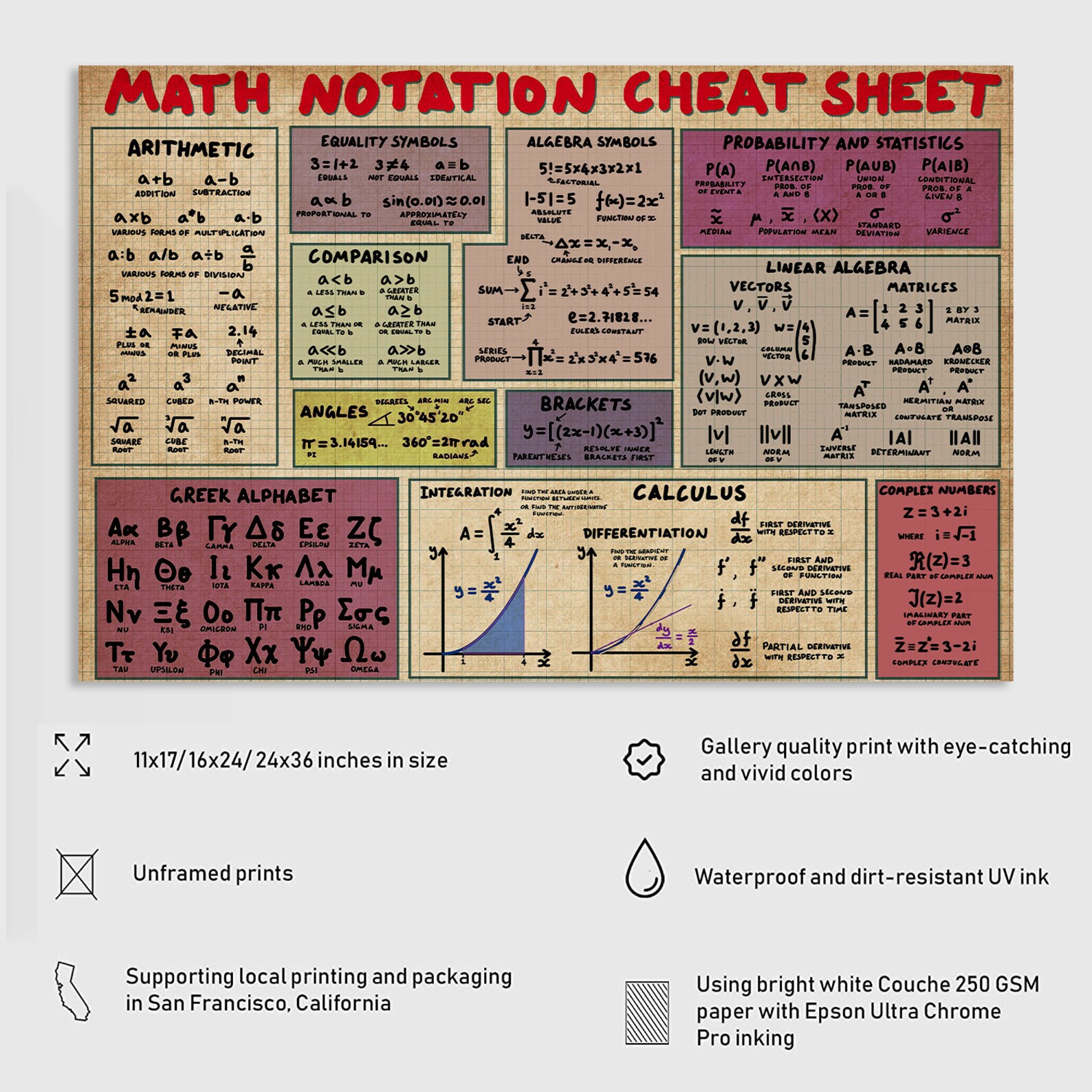 Math Notation Cheat Sheet Poster Math Teacher Office Teaching Math ...